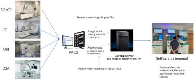 Multifunctional Medical Film Self Service Printer Self Service Terminal ...