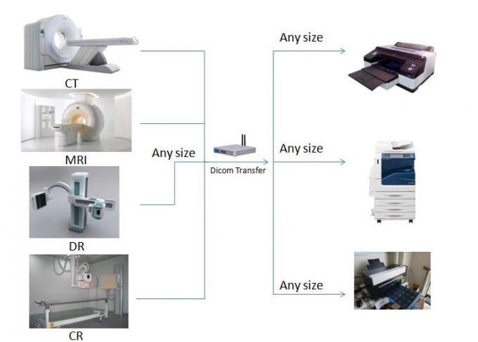 ISO9001 Medical Image Dicom Print Software For Hospital Radiology ...